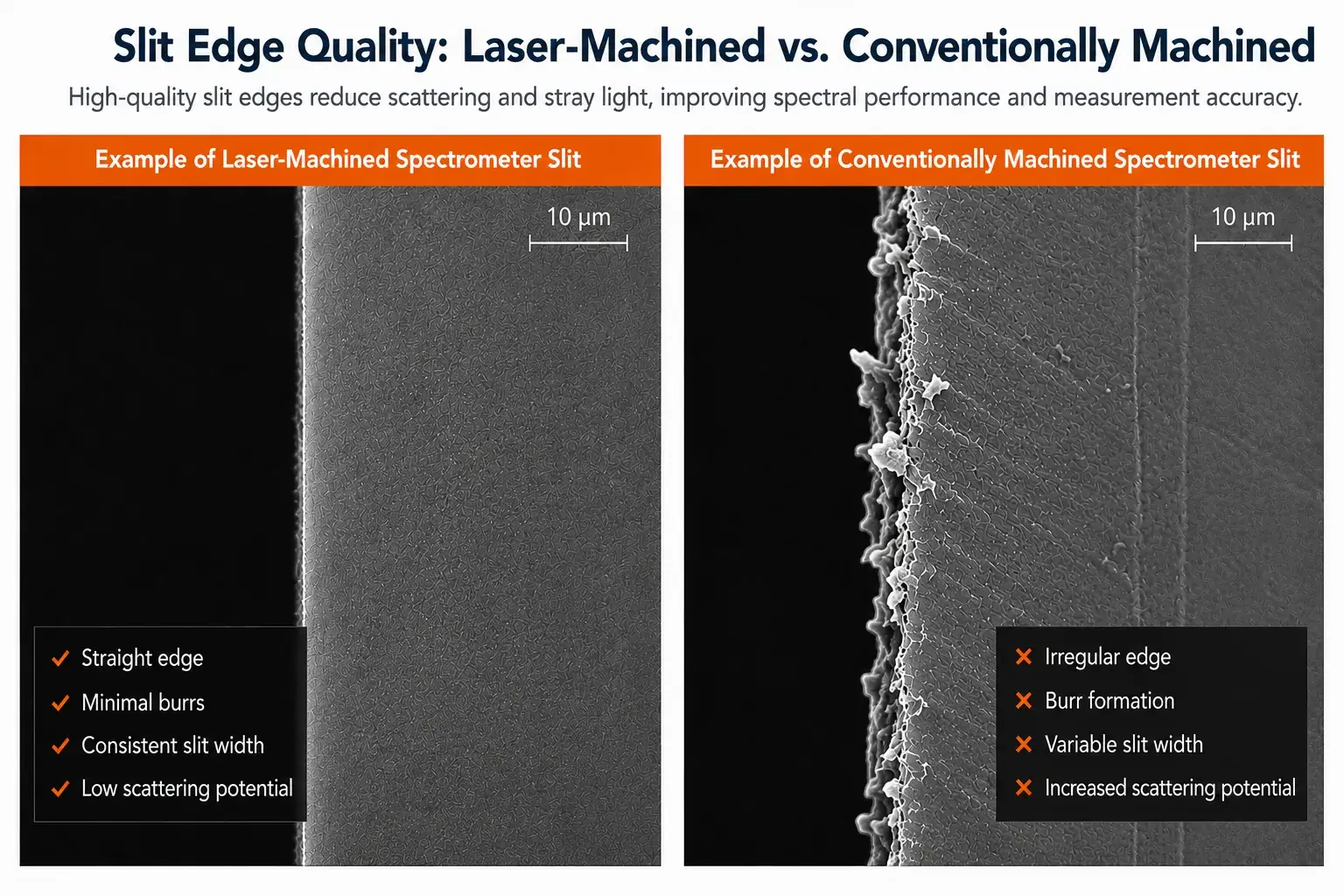 How Spectrometer Slits Affect Resolution and Throughput